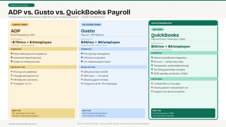 ADP vs. Gusto vs. QuickBooks Payroll: A Small Business Comparison ...